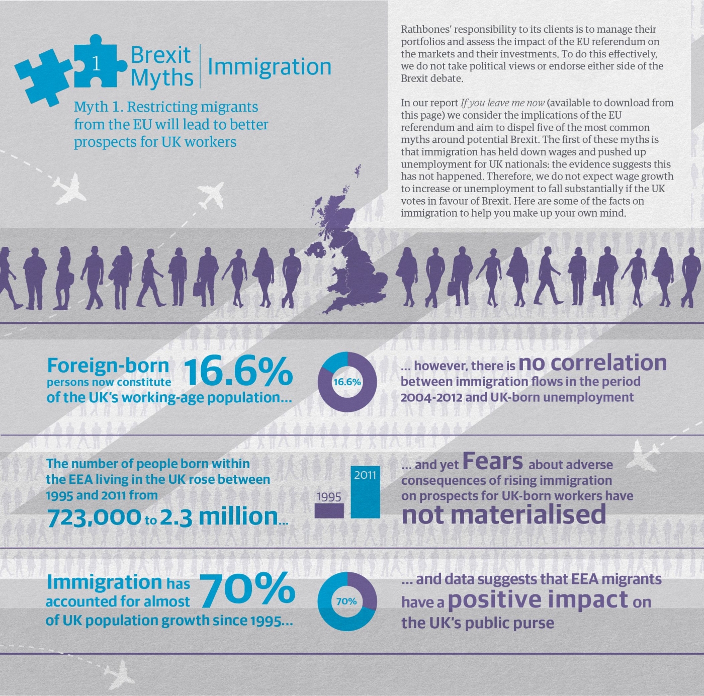 Infographic Immigration